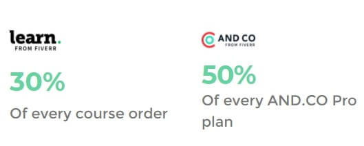 Fiverr Affiliate Program: 10 Best Ways Make Money