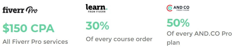 Fiverr Affiliate Program: 10 Best Ways Make Money