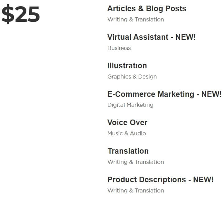 Fiverr Affiliate Program: 10 Best Ways Make Money