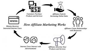 30+ Best Affiliate Programs UK For 2025 (High Paying)