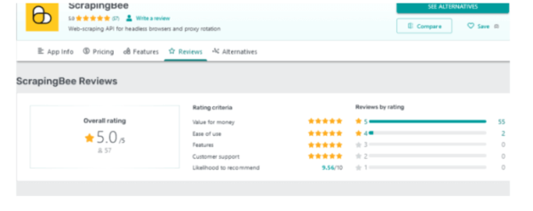 ScrapingBee Review - Features, Users Guide, Pros & Cons