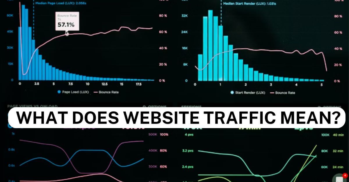 What Does Website Traffic Mean?