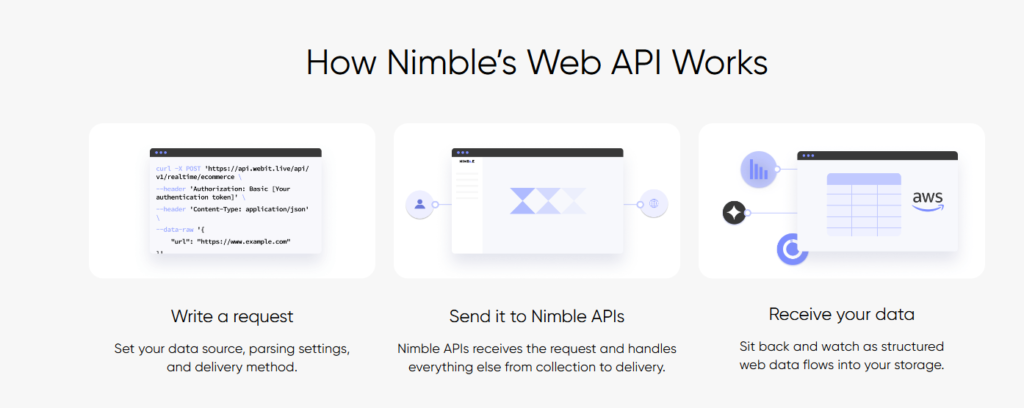 5 Best LinkedIn Profile Scrapers in 2025 [Free & Paid]