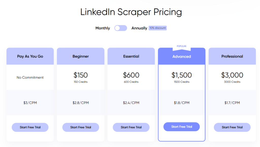 5 Best LinkedIn Post Scraper APIs for 2025