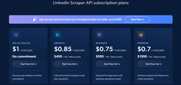 6 Best LinkedIn Scraper APIs in 2025