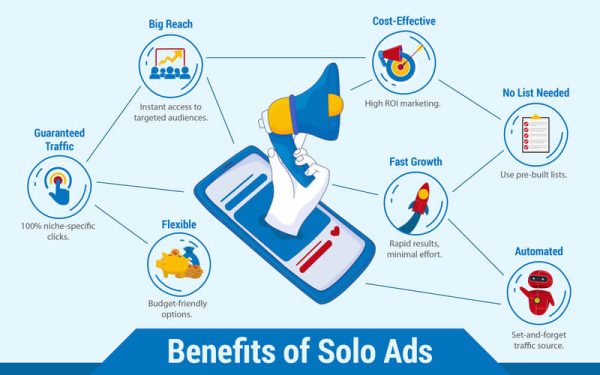 Solo Ads Marketing: What It Is & How It Works? 2025 Guide